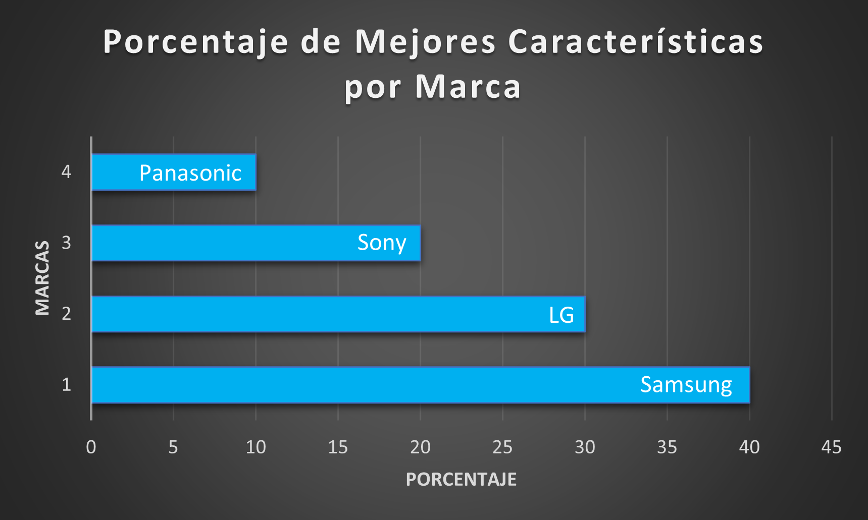 Consejos para elegir el televisor idóneo
